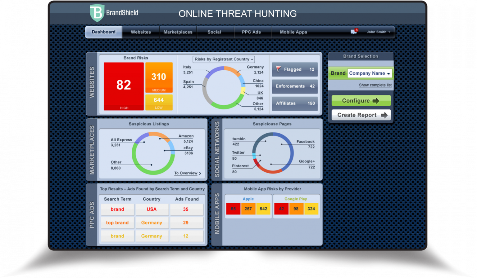 BrandShield | Digital Risk And Brand Protection